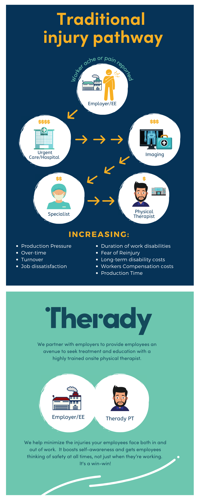 Non-Work Related Injuries and What They Mean for Employers